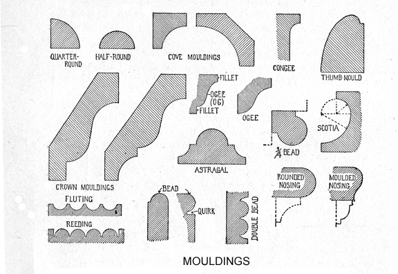 Victoria Heritage Foundation: Glossary